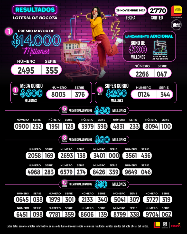 Resultados sorteo especial 2770 noviembre» Lotería de Bogotá