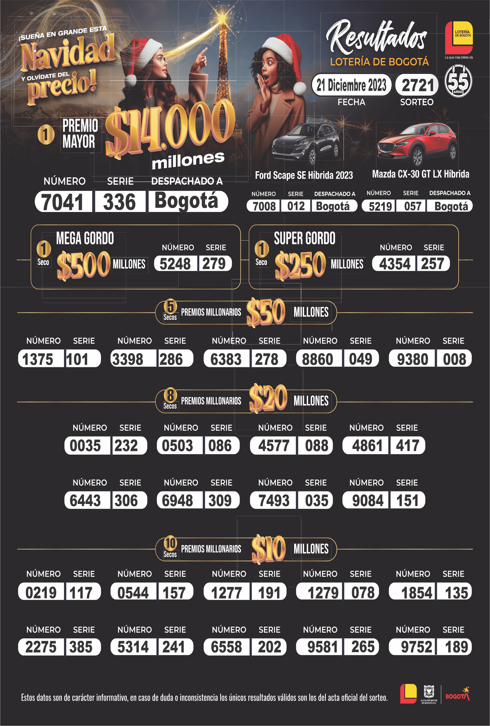 Resultados Sorteo 21 De Diciembre 2023 Lotería De Bogotá